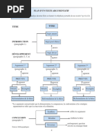 Les Types de Plan de Dissertation | PDF | Dialectique