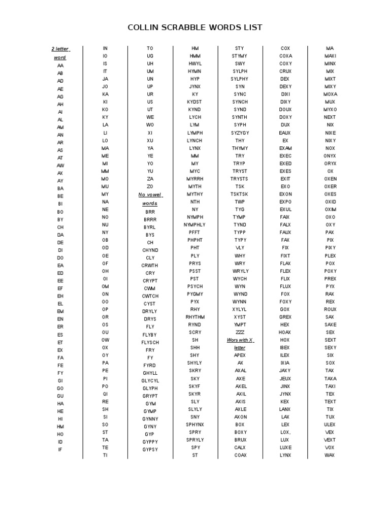 Collin Scrabble Words List | PDF