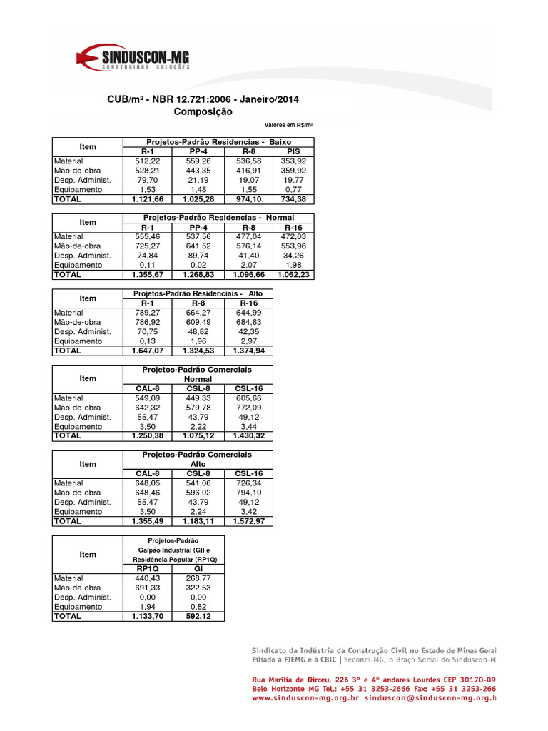 Composição Do Cub Jan 2014 | PDF