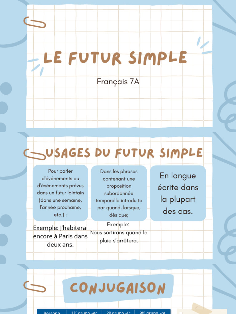 Usages et conjugaison du futur simple | PDF | Arts du langage et discipline
