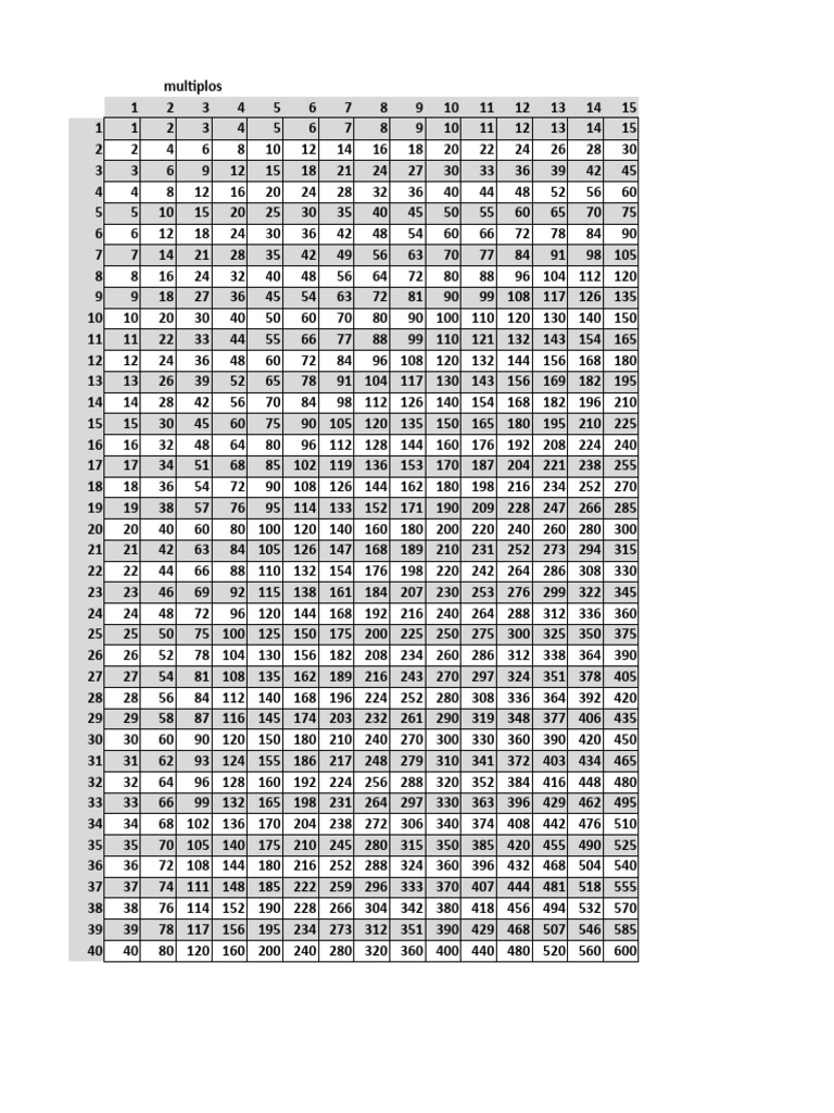 Multiples de 1 à 300 : Liste complète | PDF