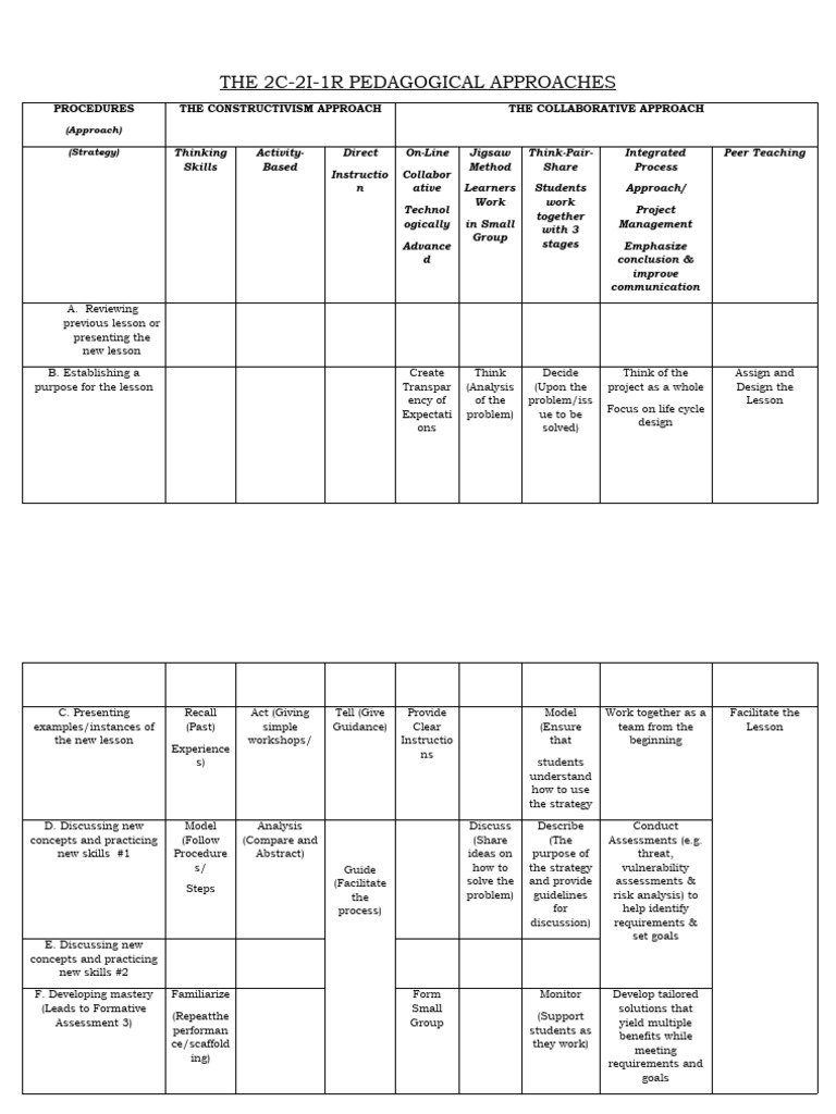 2C 2I 1R APPROACH .Edited | PDF | Learning | Education Theory