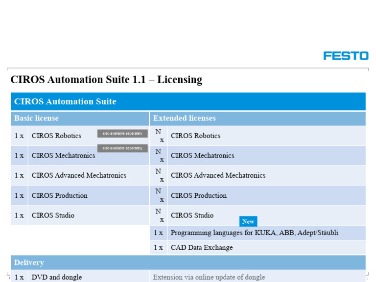 CIROS - CIROS Automation Suite - Licensing | PDF