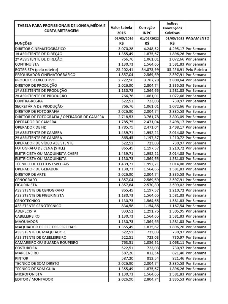 Tabela Para Profissionais de Longa,Média e Curta Metragem | PDF ...