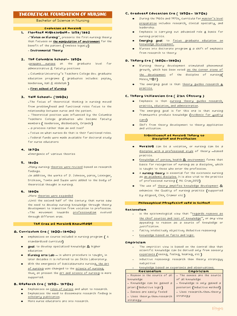 Theoretical Foundation of Nursing - NCM100 Module 1 | PDF | Theory ...