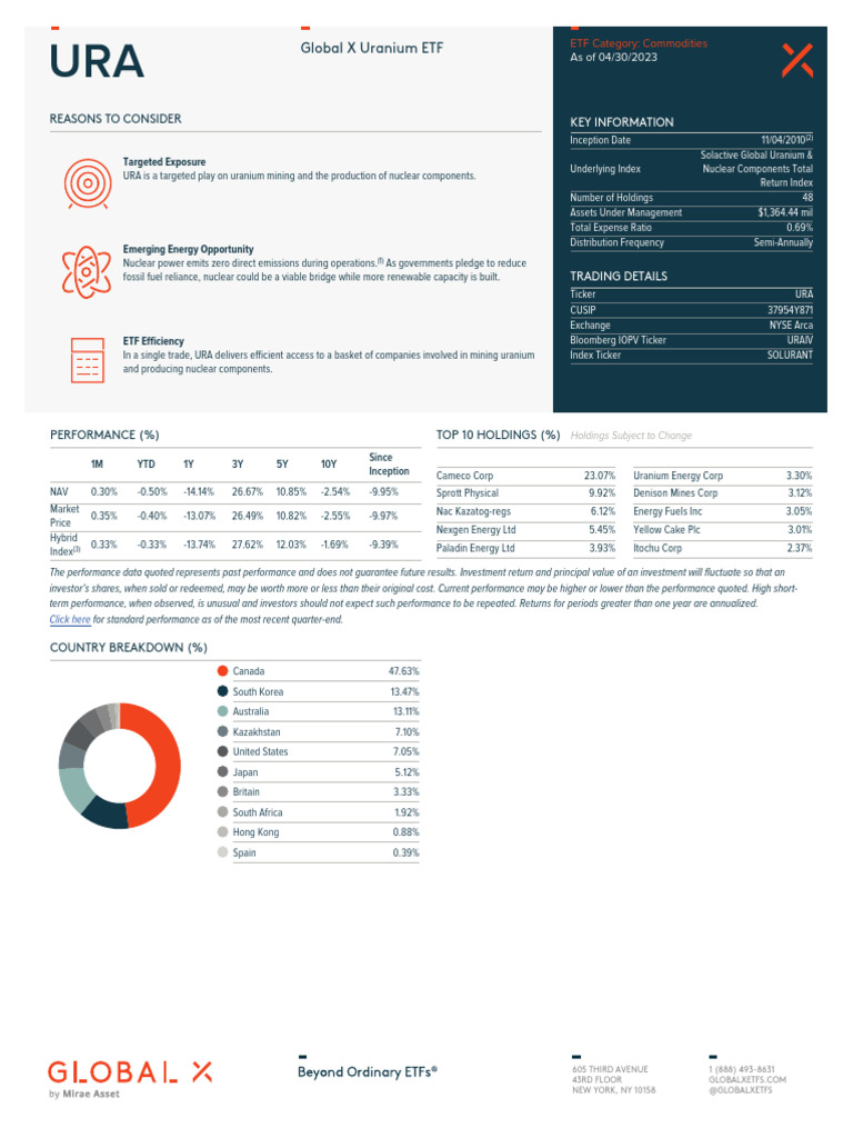 URA Factsheet | PDF | Investment Fund | Exchange Traded Fund