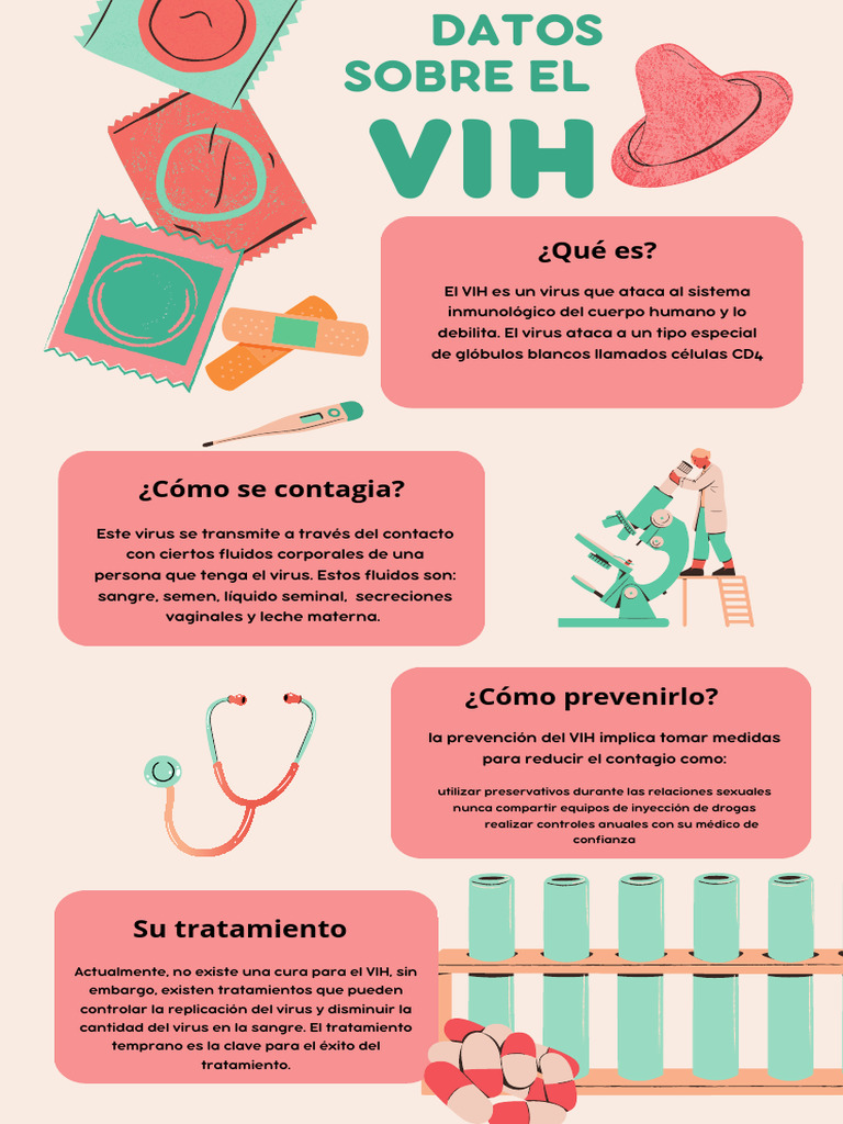 Poster HIV | PDF