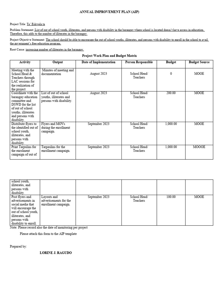 SIP Annex 9 Project Work Plan and Budget Matrix Enrollment | PDF | Career & Growth | Social Science