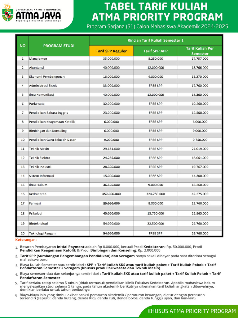 Tabel Tarif Kuliah APP 24-25 Rev.1 | PDF