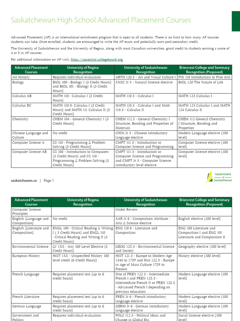 104773-Saskatchewan High School Advanced Placement Courses | Download Free PDF | Advanced ...