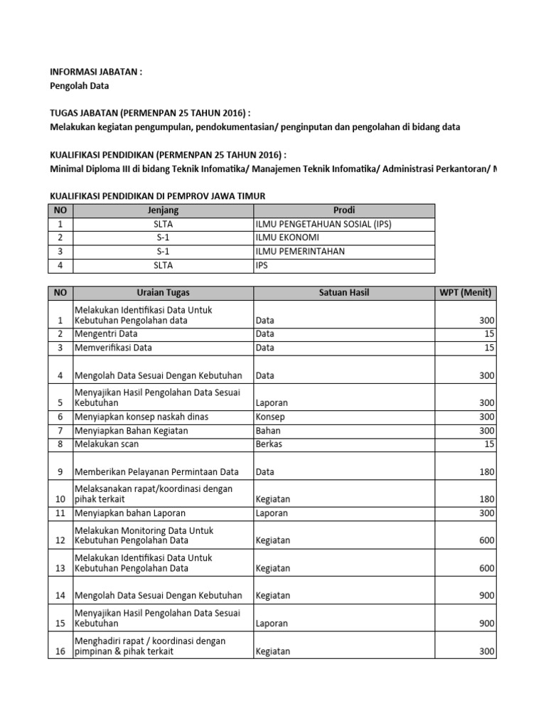 Uraian Jabatan Pengolah Data Jawa Timur | PDF
