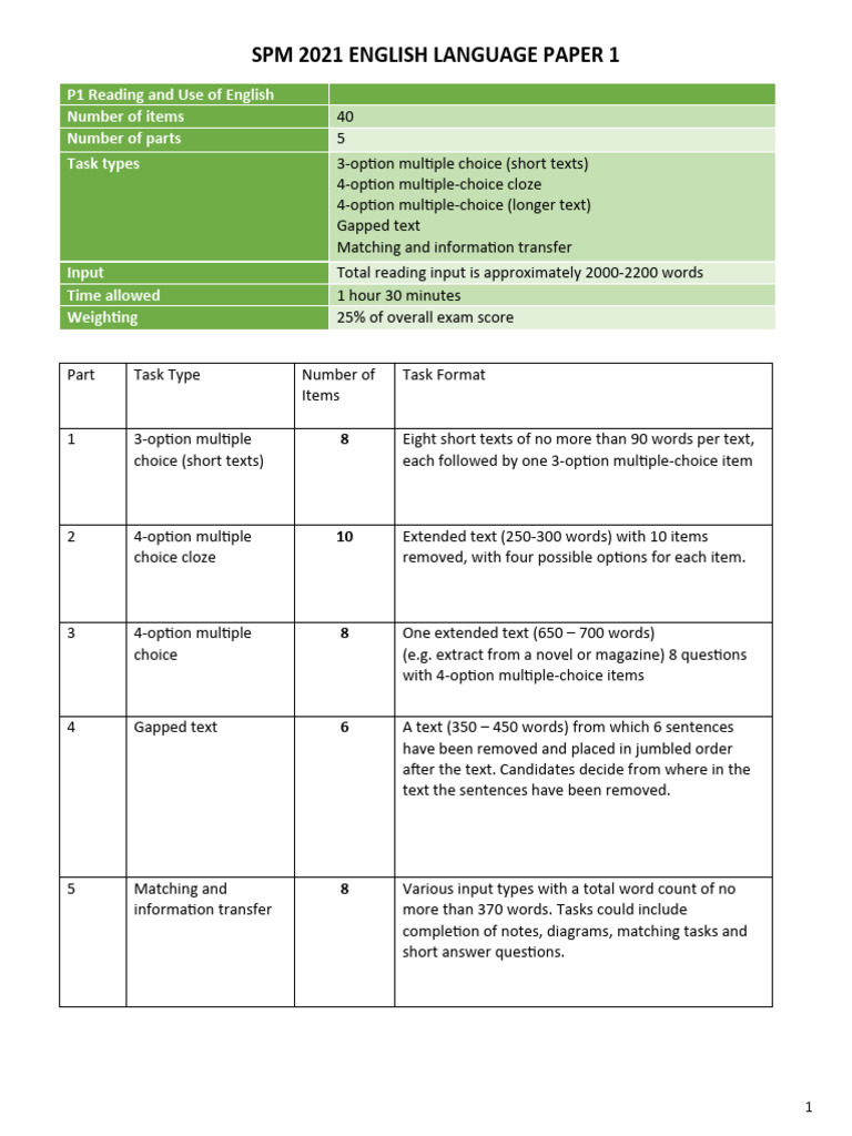 SPM 2021 English Language Paper 1 (1-3) | PDF | Multiple Choice ...
