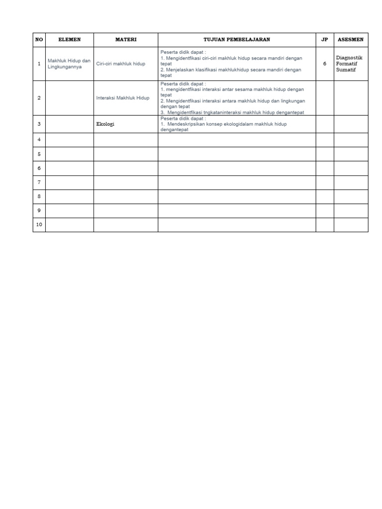 Materi - Soal Projek Ipas SMK KLS 10 | PDF