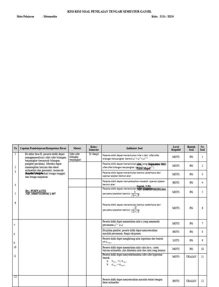 Contoh - Format Kisi-Kisi | PDF