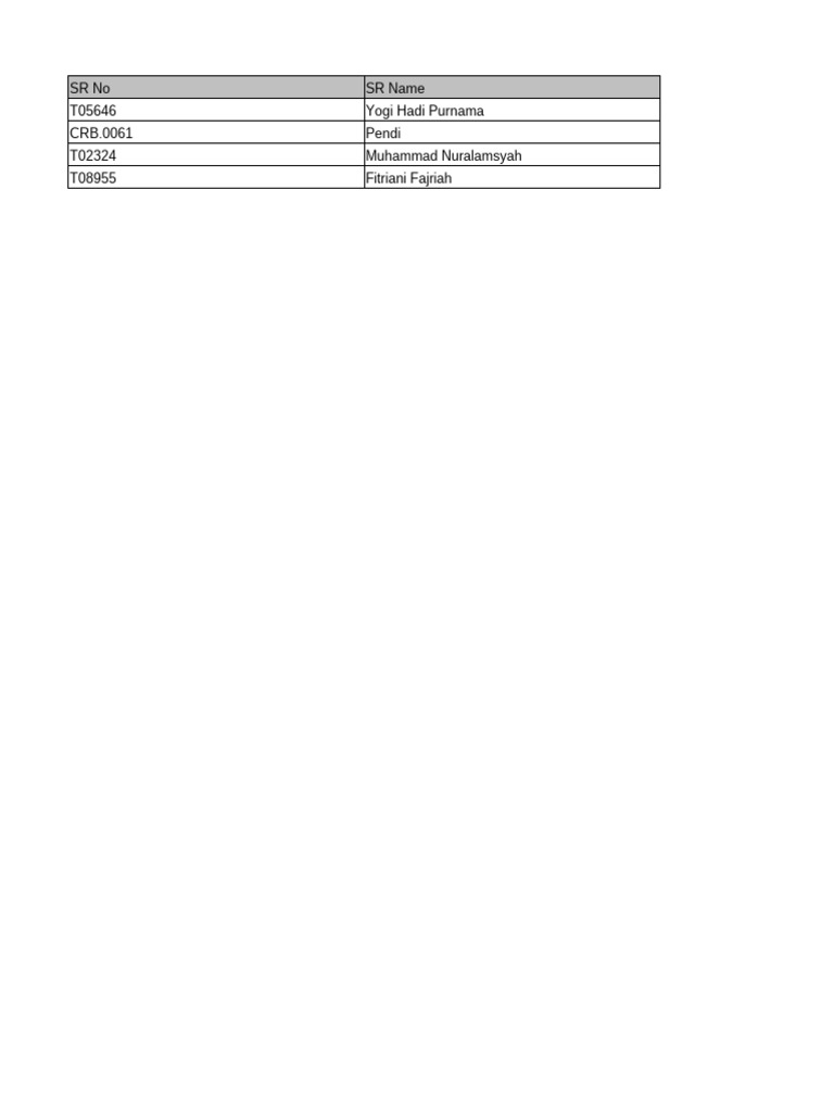 SR Sellout Report-20210902083638 | PDF