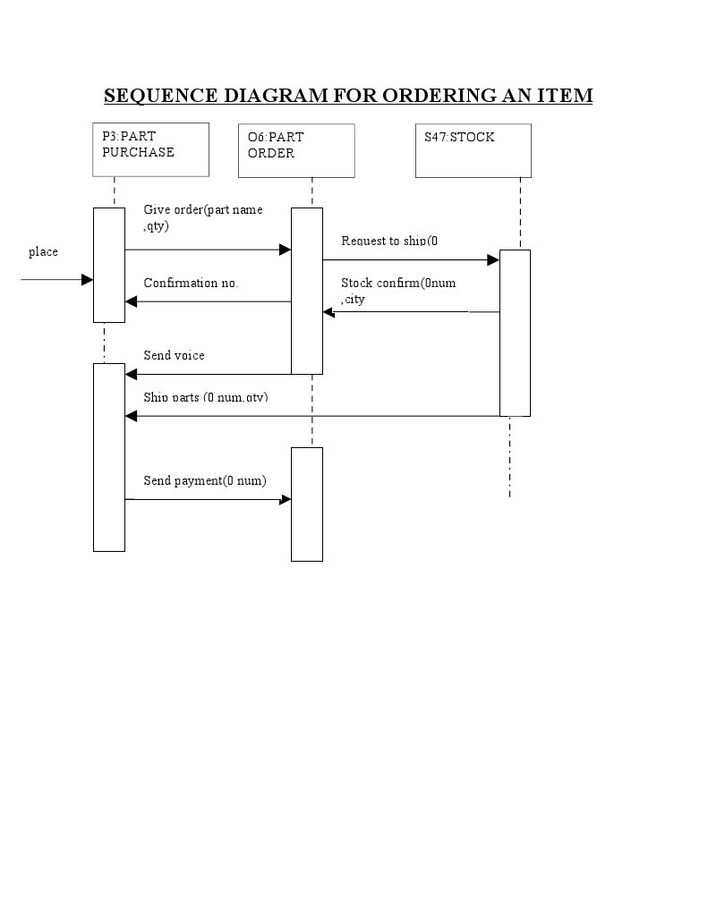 Order Item Sequence Diagram | PDF