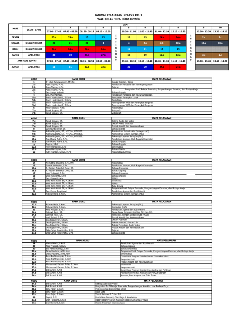 Jadwal Kelas X 2324 X RPL 1 | PDF
