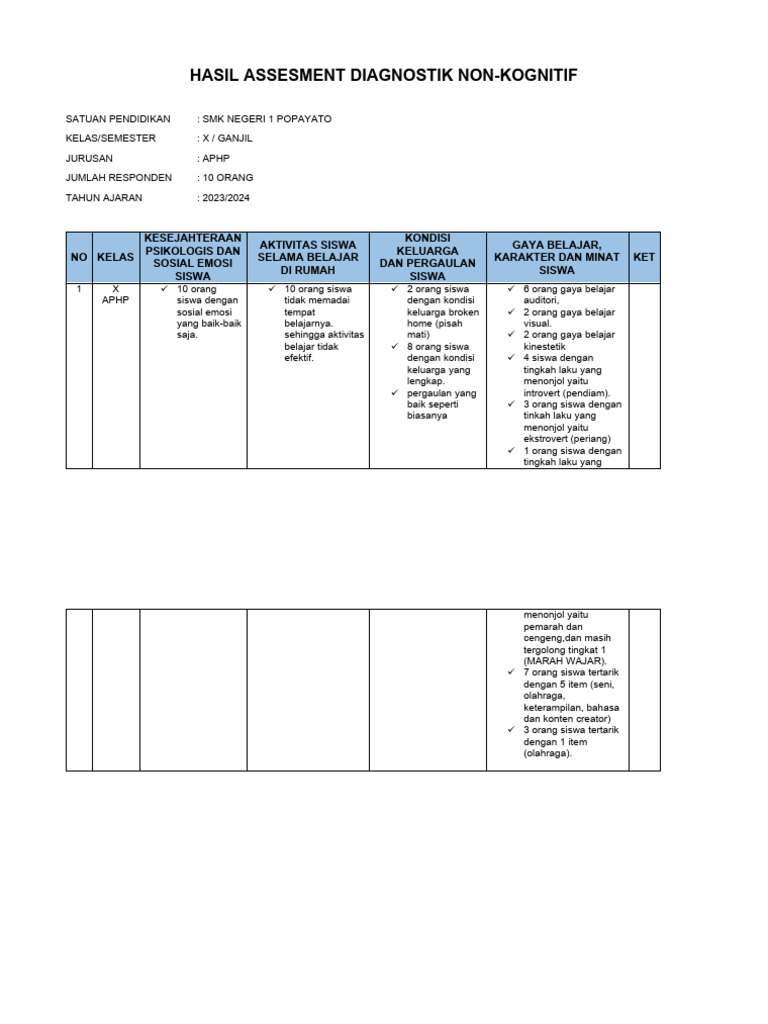 X Aphp Assesment Non Kognitif | PDF