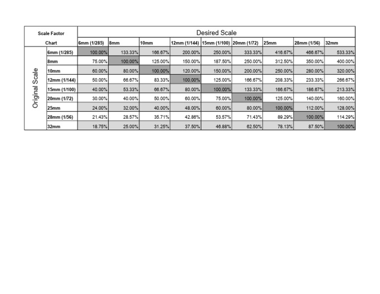 Scale Factor Chart PDF