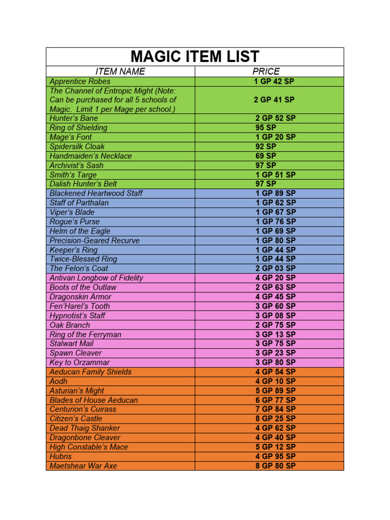Magic Item Price List | PDF