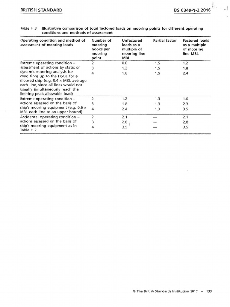 BS6349-1-2-016 Annex H PG133 3 | PDF