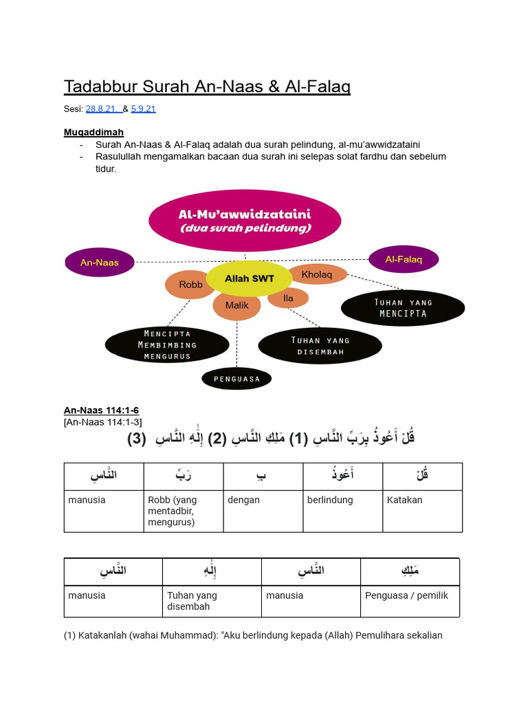 Tadabbur Surah An-Naas dan Al-Falaq | PDF