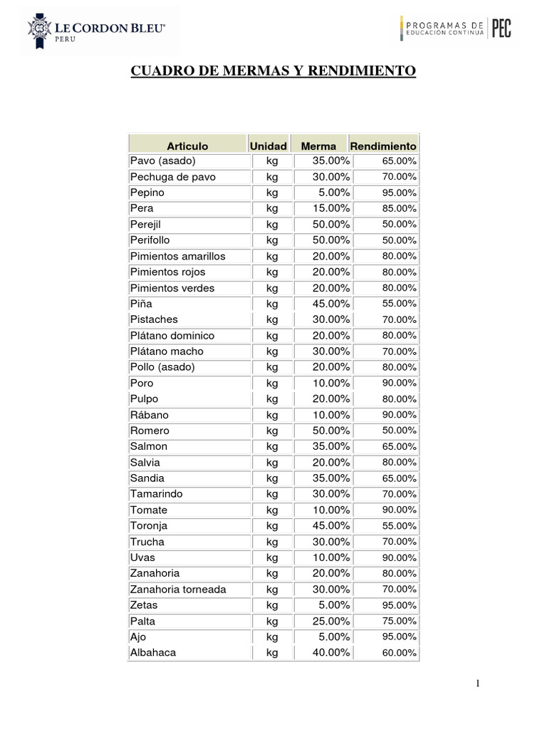 MERMAS | PDF | Plantas | Cultivos