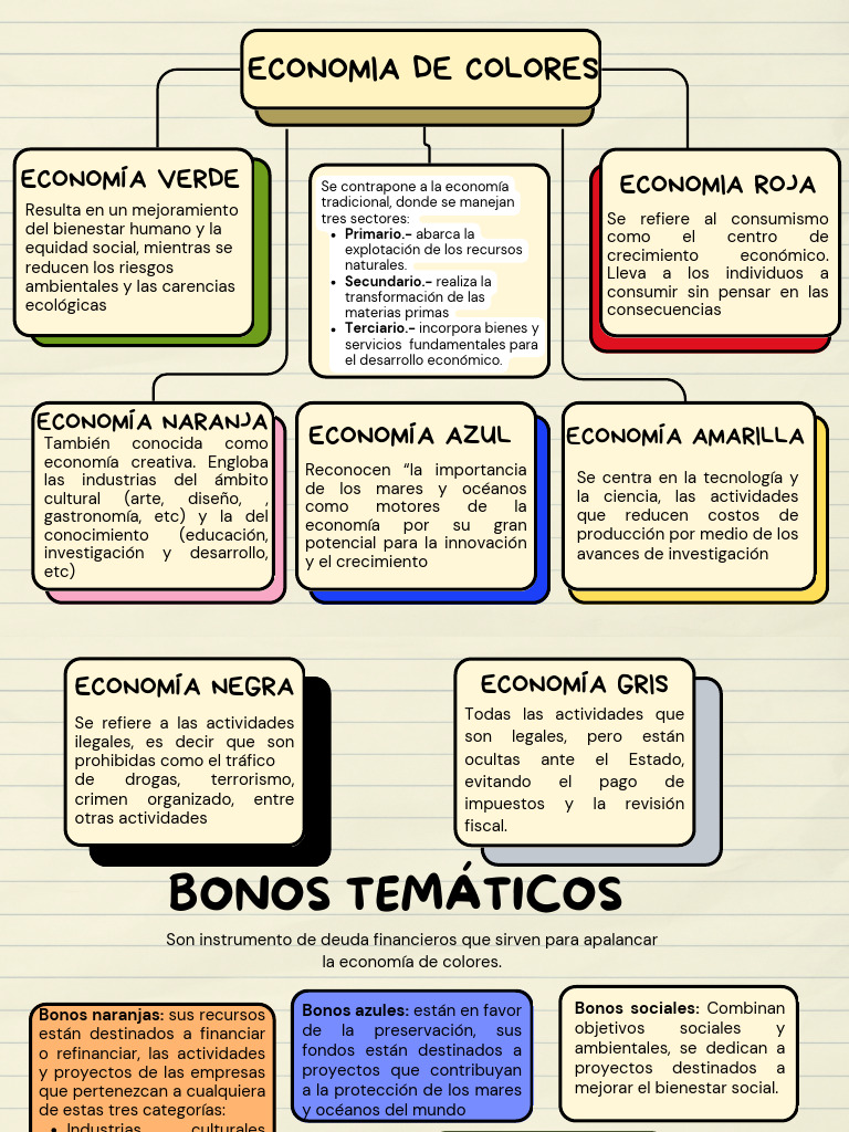 Economia de Colores | PDF | Ciencias económicas | Economias