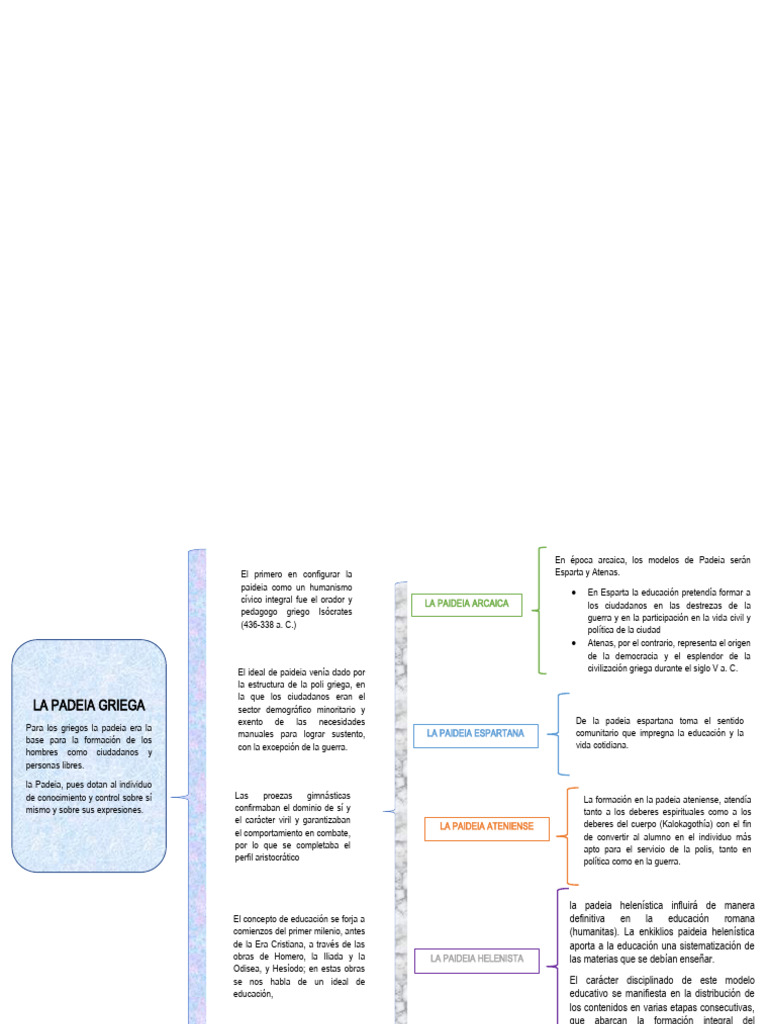 Padeia Griega | PDF | Antigua Grecia | Esparta