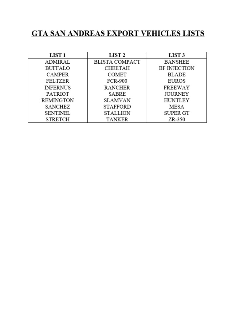 Gta San Andreas Export Vehicles Lists | PDF