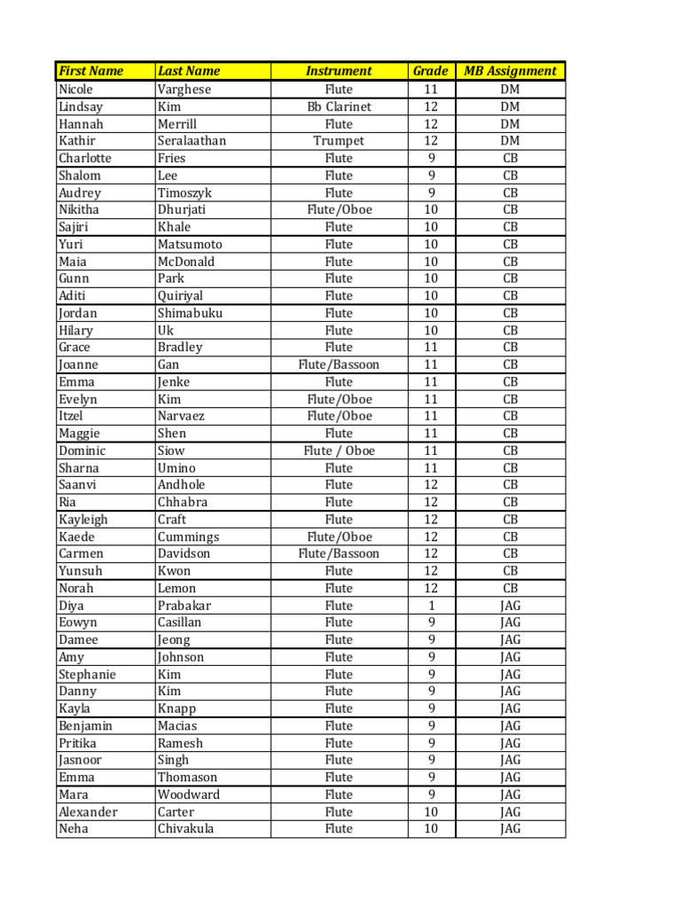 Competition Band Results | PDF