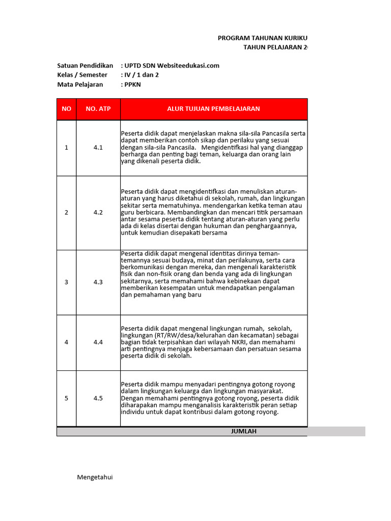 Prota Kelas 4 Kurmer - PPKN | PDF