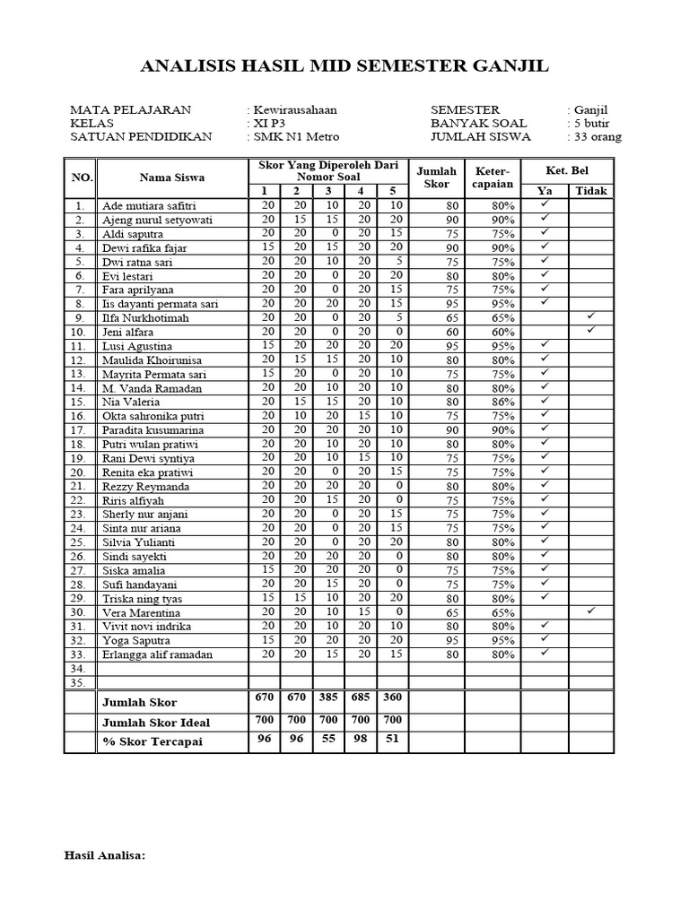 Analisis Hasil Mid Sem Ganjil | PDF