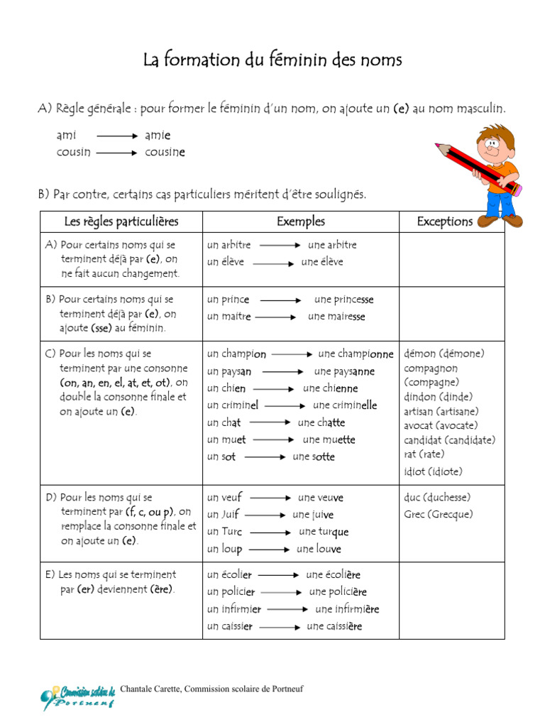 La Formation Du Féminin Des Noms | PDF