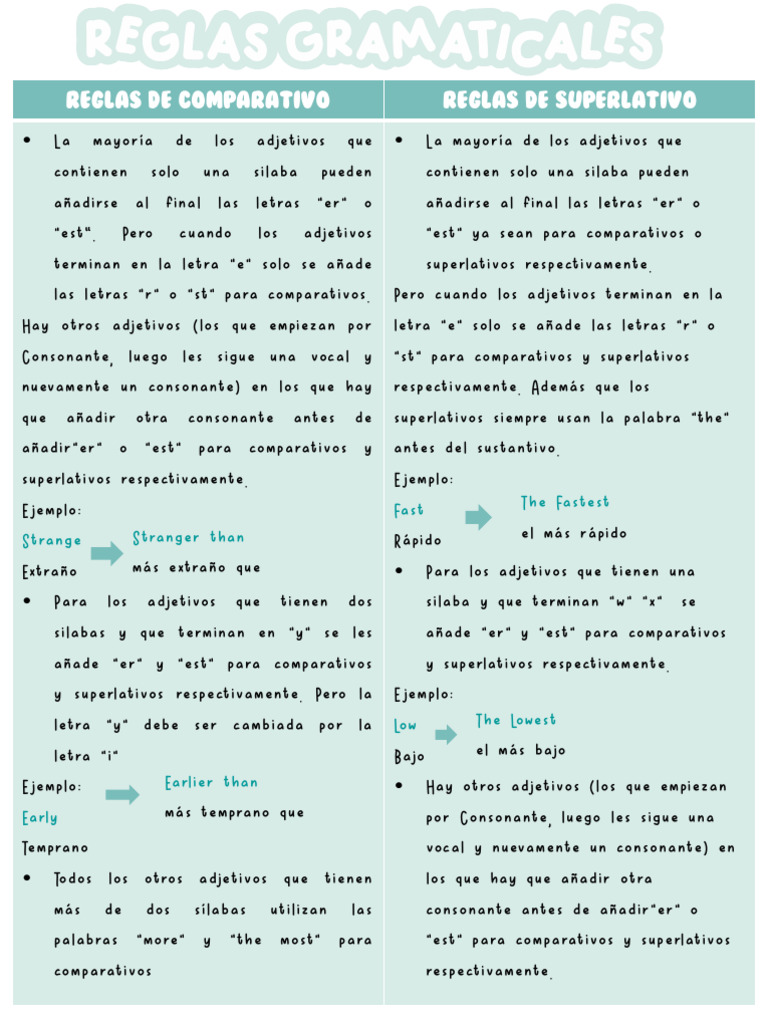 Reglas Gramaticales | PDF | Adjetivo | Sílaba