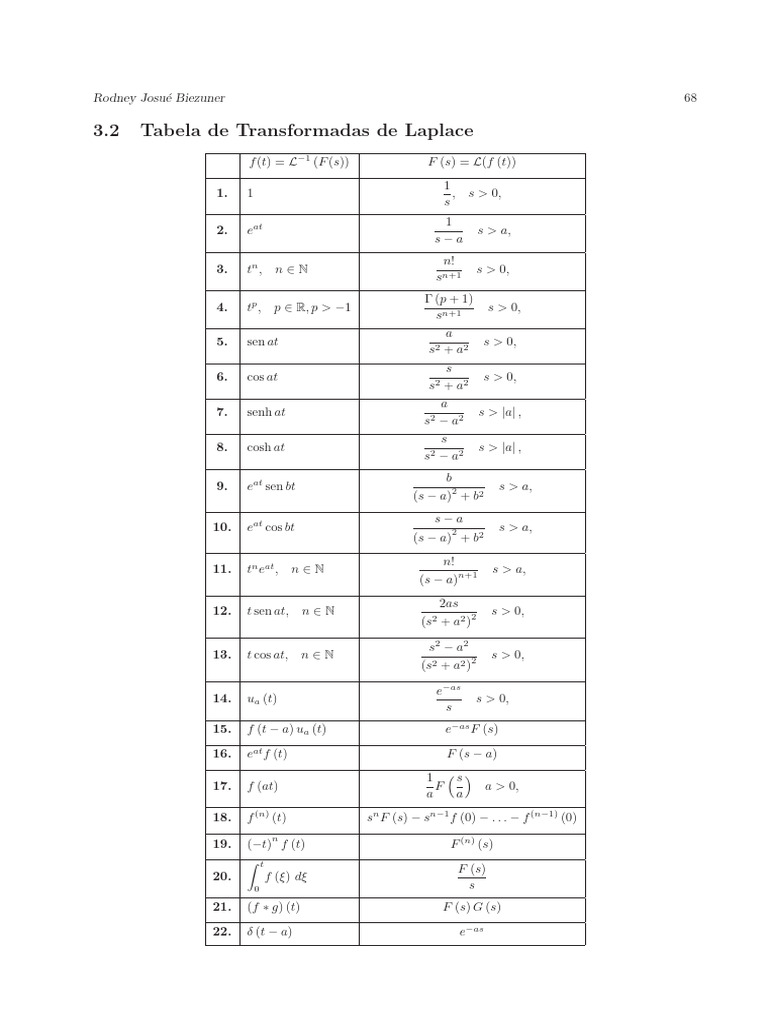 Tabela - Transformada de Laplace | PDF