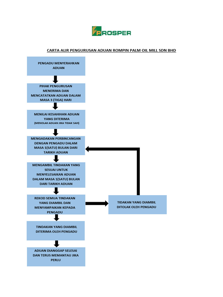 Carta Alir Pengurusan Aduan Rompin Palm Oil Mill Sdn Bhd | PDF