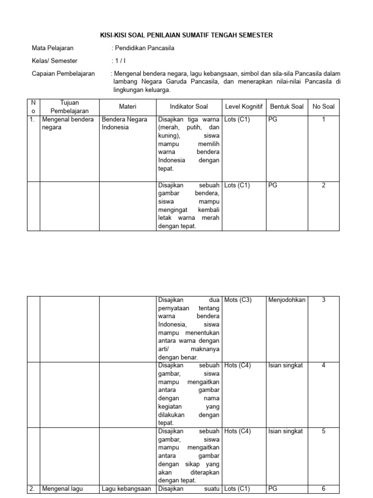 Kisi-Kisi Soal PSTS Sem 1 Kelas 1 Kumer Mapel Pend. Pancasila | PDF