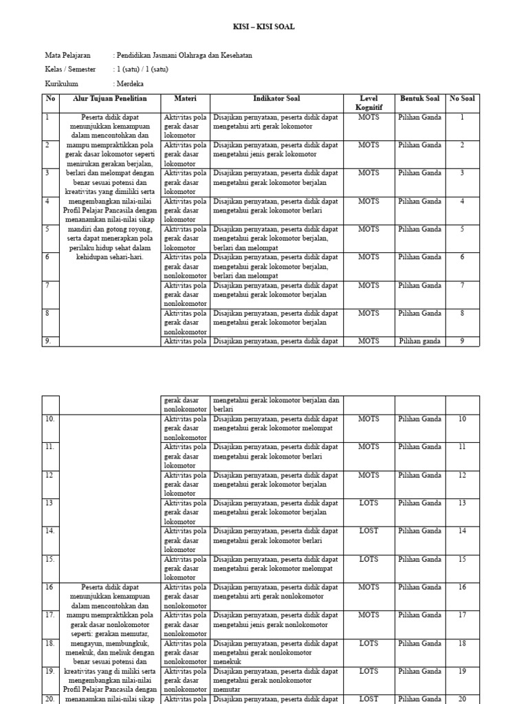 Kisi-Kisi Psts Semester 1 Kelas 1 Kumer Mapel Pjok | PDF