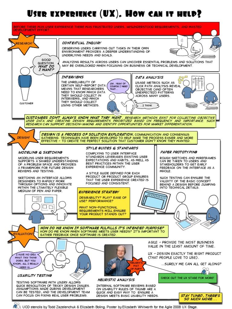 IntrotoUX Agile2008 | PDF | Usability | Computing