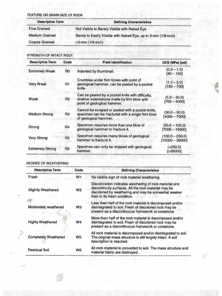 Rock Log Guide | PDF