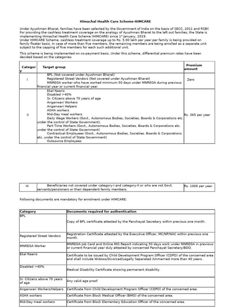 HP Govt HIM Care Scheme | PDF | Social Programs | Economies