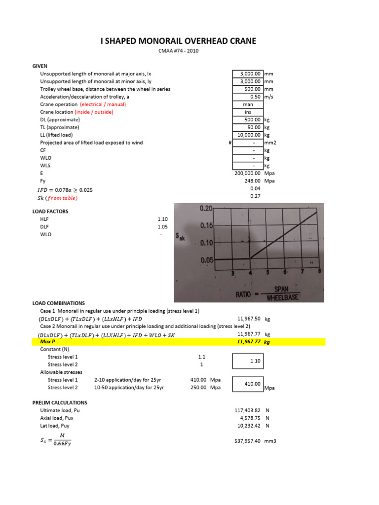Monorail Structural Analysis | PDF | Bending | Solid Mechanics