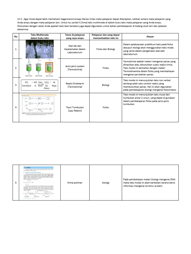 T1 - Koneksi Antar Materi LK3 | PDF