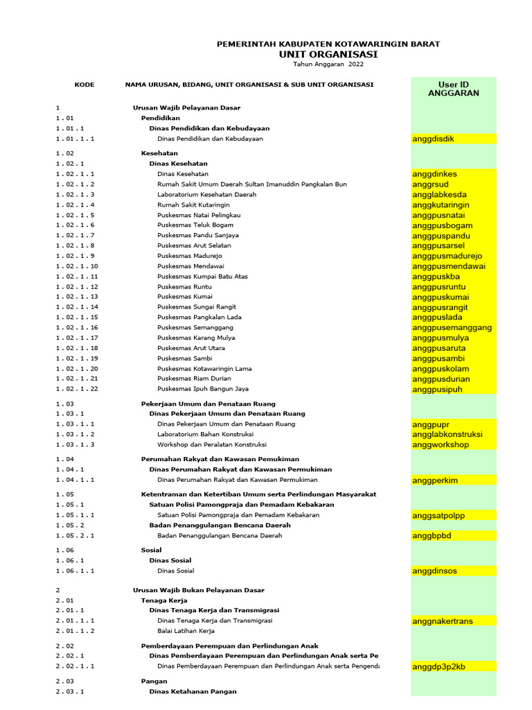 Daftar Unit Organisasi by FMIS | PDF