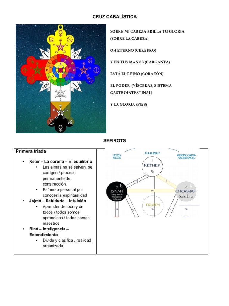 Cruz Cabalística y Sefirots | PDF | Amor | Pensamiento