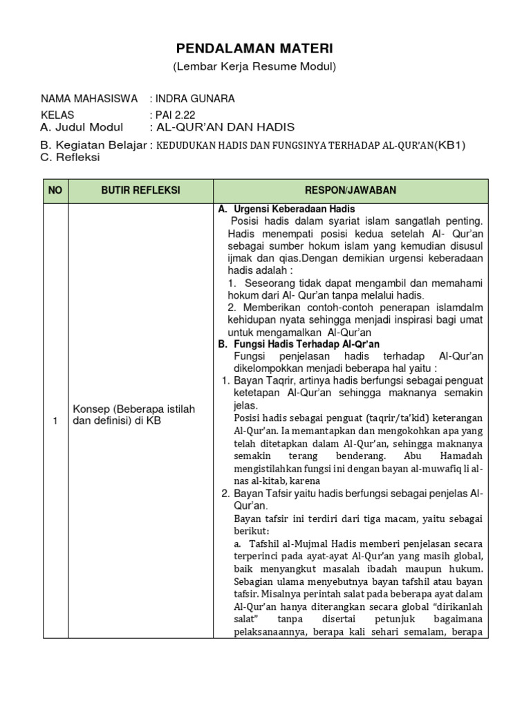 RESUME KB 4 Al-Qur'an Dan Hadis - Kedudukan Hadis Dan Fungsinya ... RESUME KB 4 Al-Qur'an Dan Hadis - Kedudukan Hadis Dan Fungsinya ...