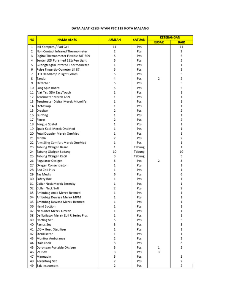 Data Alkes | Download Free PDF | Equipment | Manufactured Goods