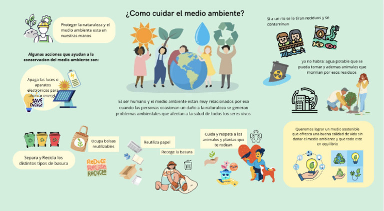 Cuidado Del Medio Ambiente Visual | PDF