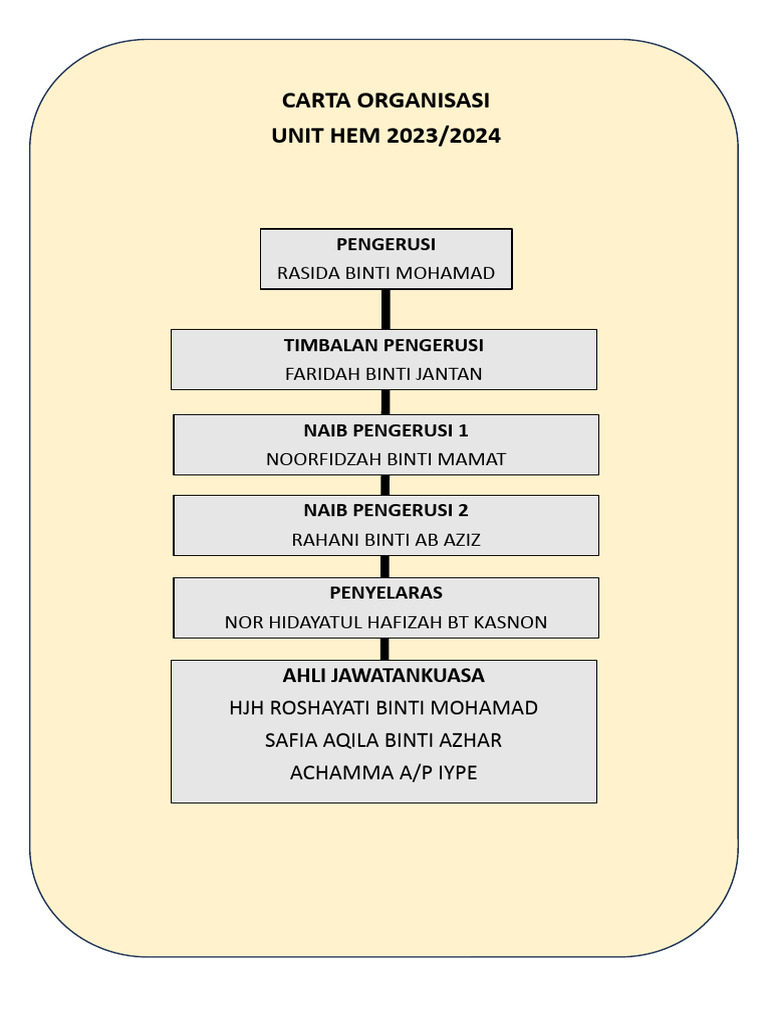 Ajk Kantin 2023 2024 | PDF